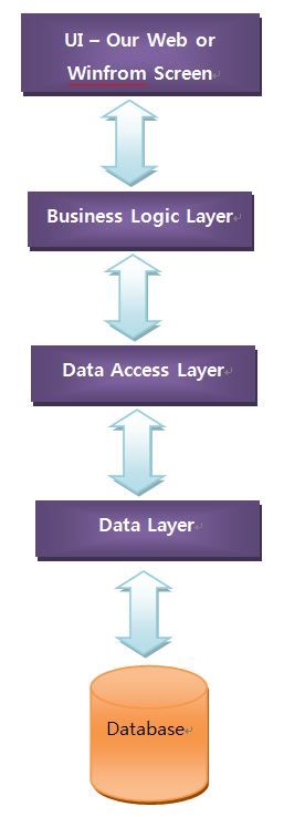 Insert Select Update And Delete In Aspnet With Simple Login